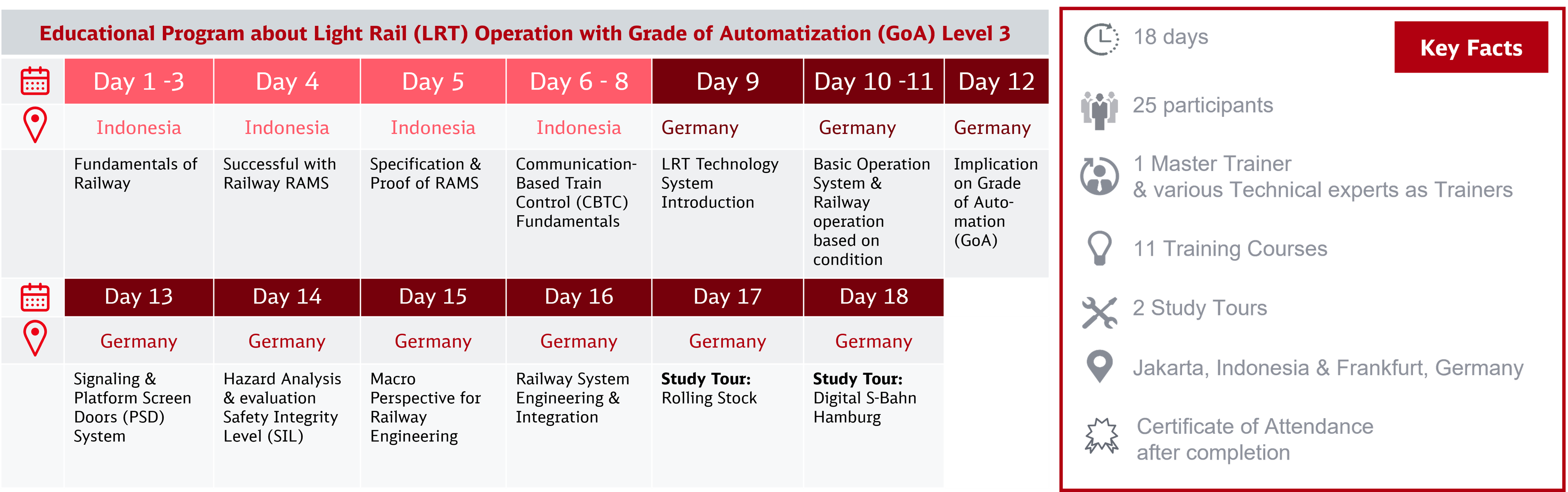 Study Tours & Educational Programs | DB Rail Academy